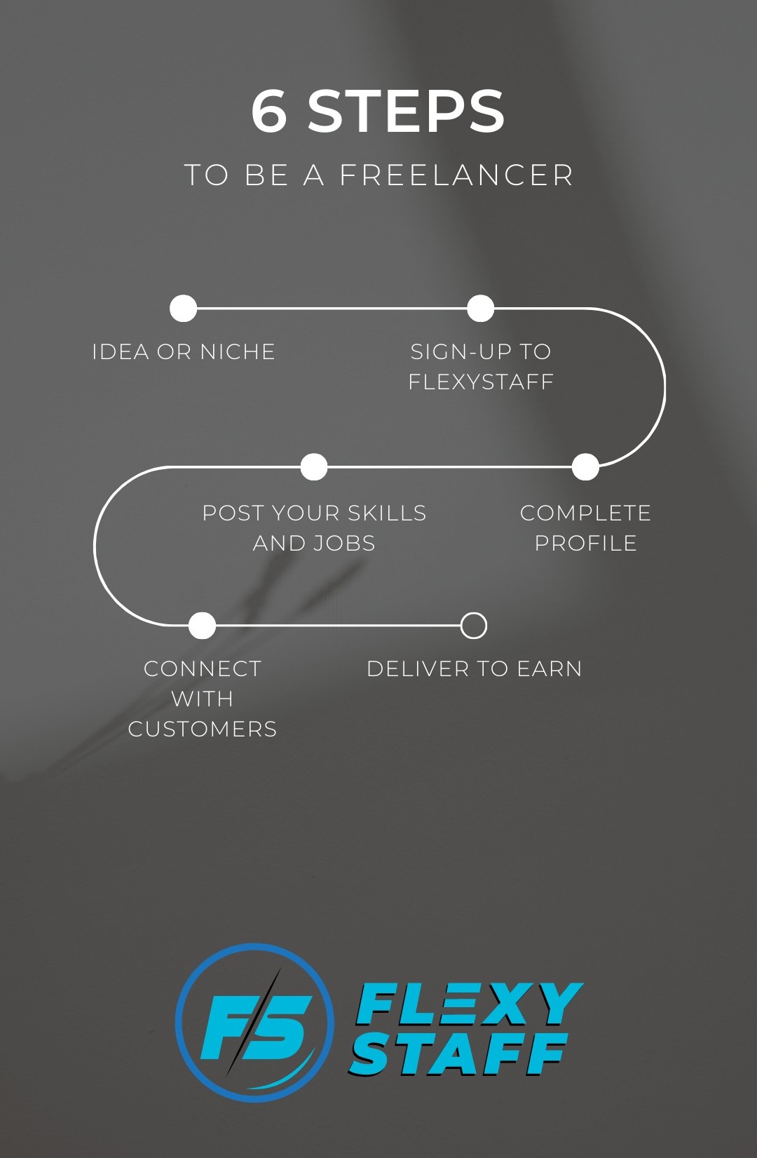 Freelancer Help - Flexystaff