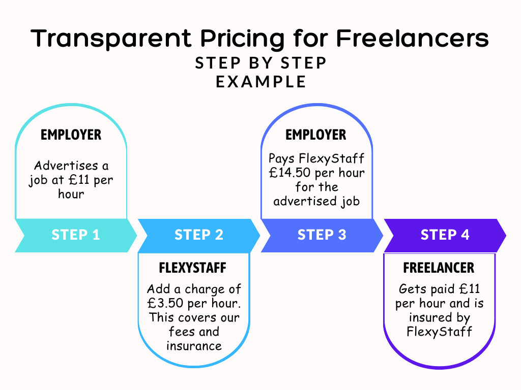 FlexyStaff Pricing - Flexystaff
